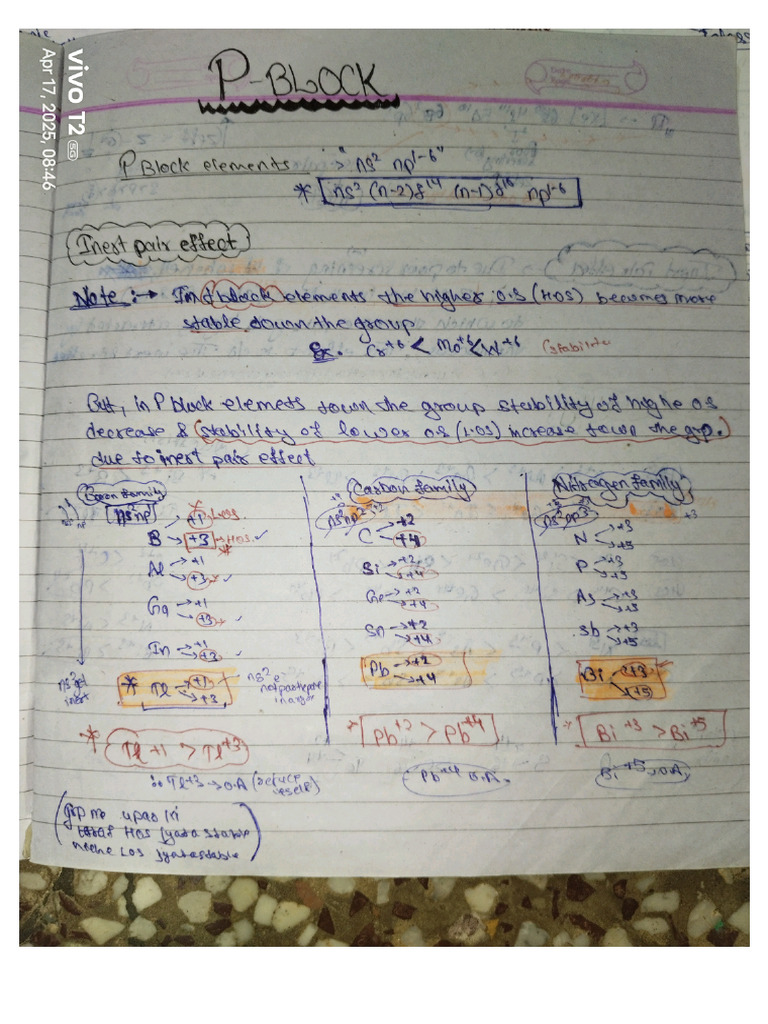 P Block | PDF