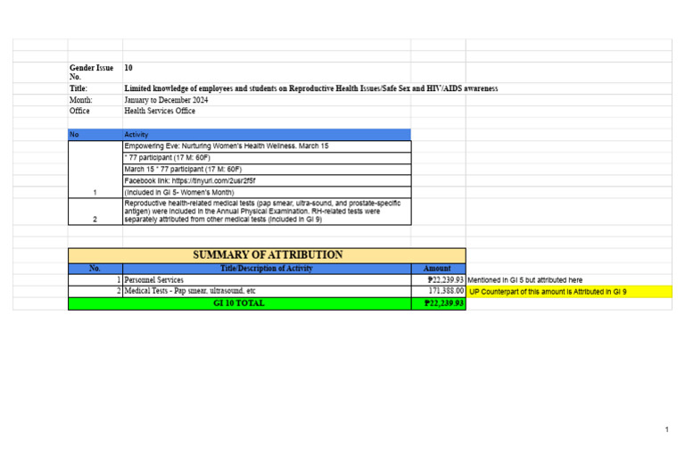 GAD AR 2024 - 10. Reproductive Health | PDF