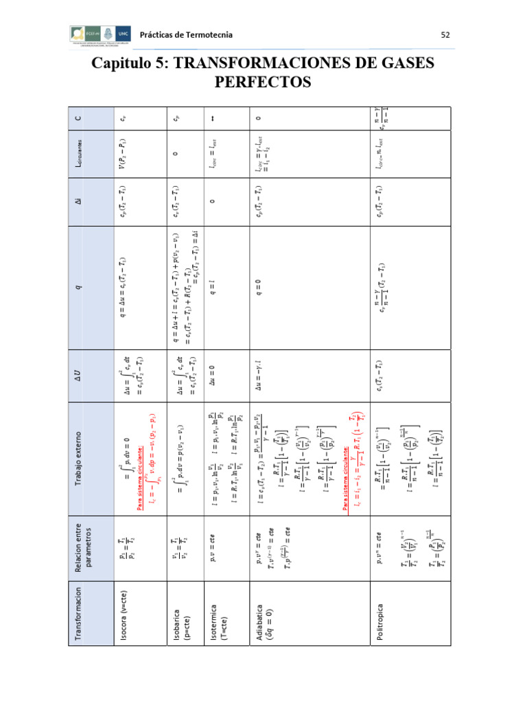 5 - Transformacion de Gases Perfectos | PDF | Química Física ...