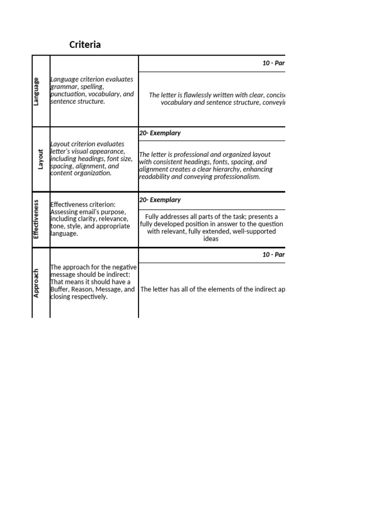 Rubric - Writing Persuasive Messages Canvas Version | PDF | Cognitive ...