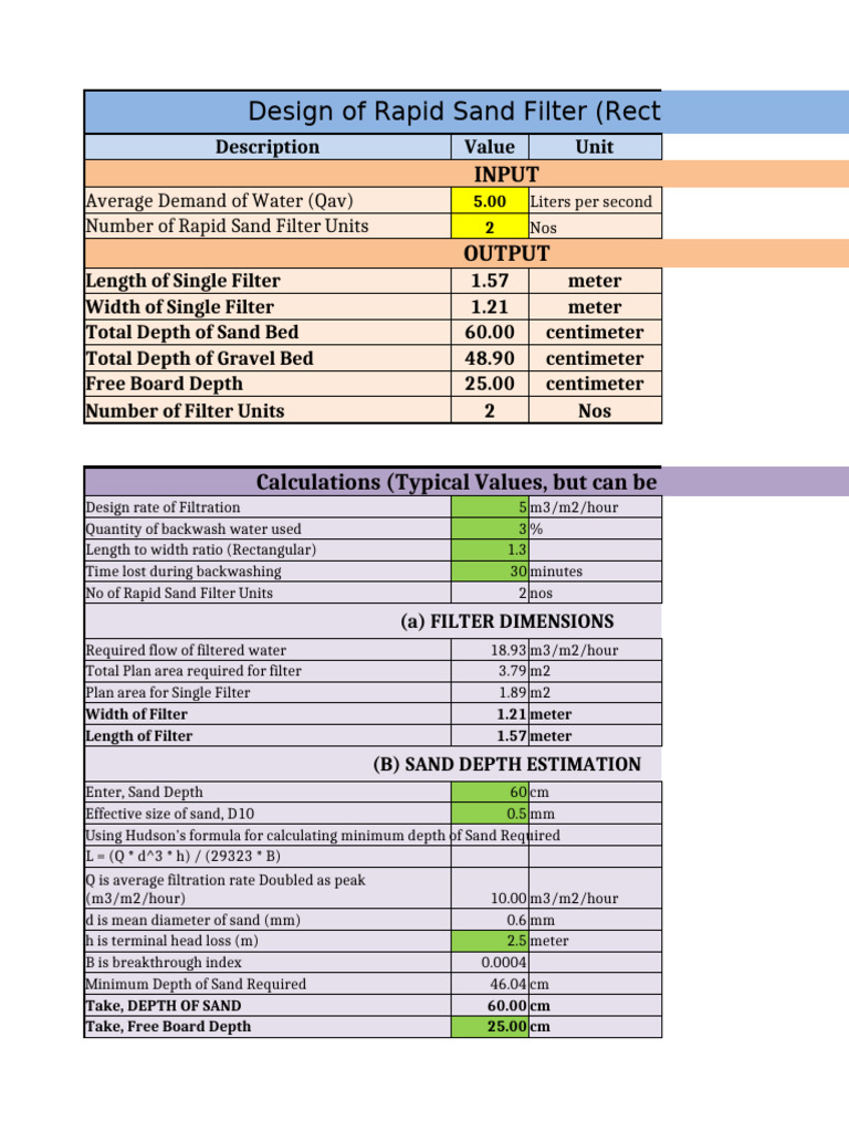 Rapid Sand Filter Design Specifications | PDF | Filtration | Sand