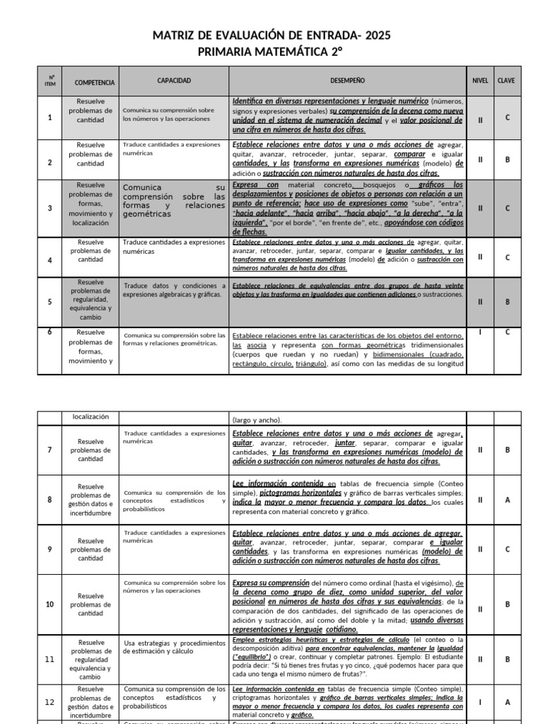 Matriz de matematica segundo primaria | PDF | Datos | Sustracción
