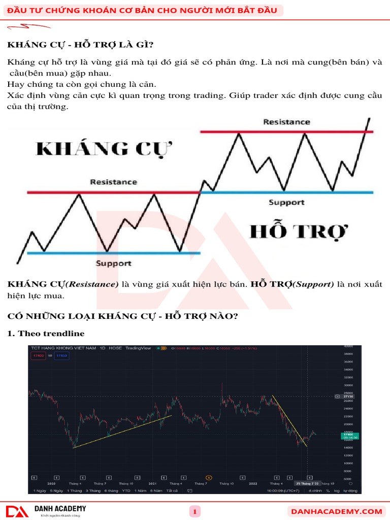Kháng C - H TR | PDF