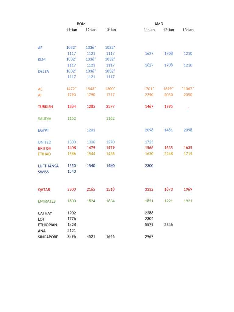 Flight Price Tracker | PDF