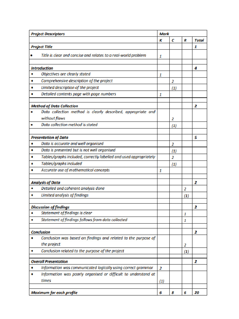Mark Scheme | PDF