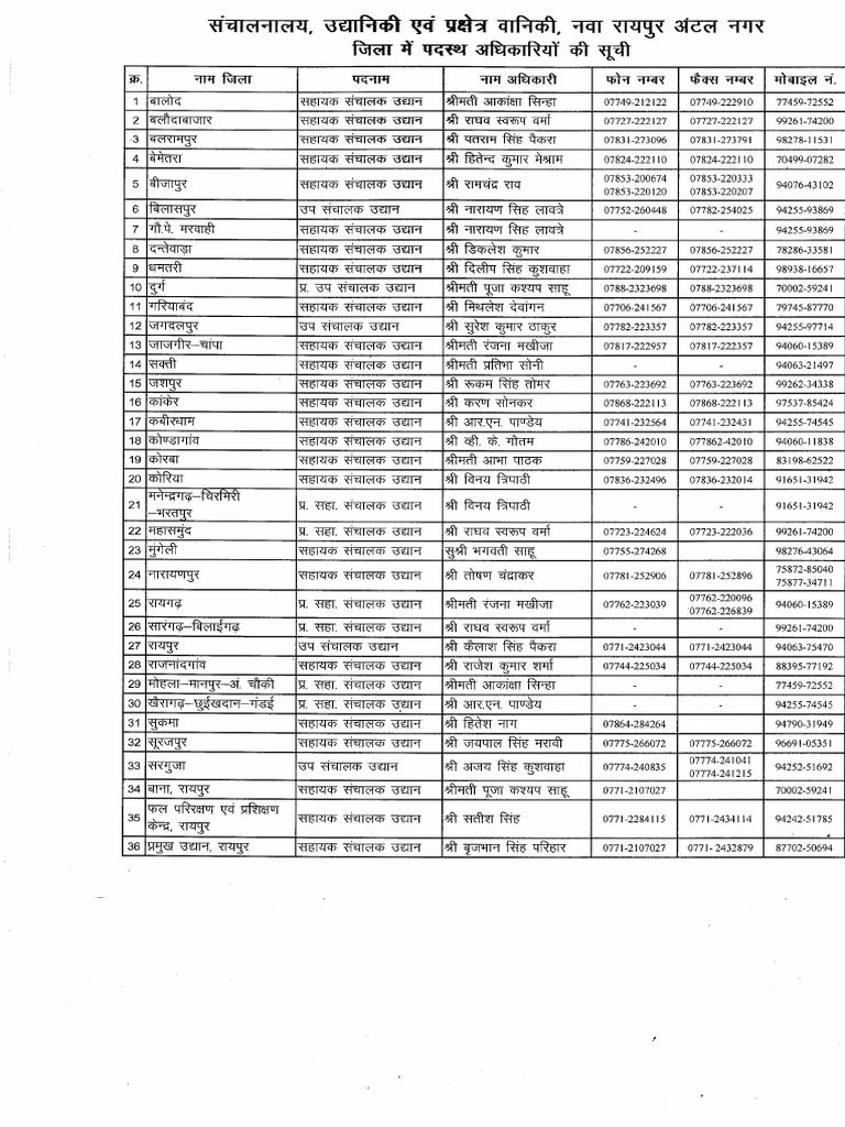 District Level Directory | PDF