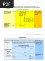 Alarp Risk Assessment Sample | PDF | Risk | Risk Management