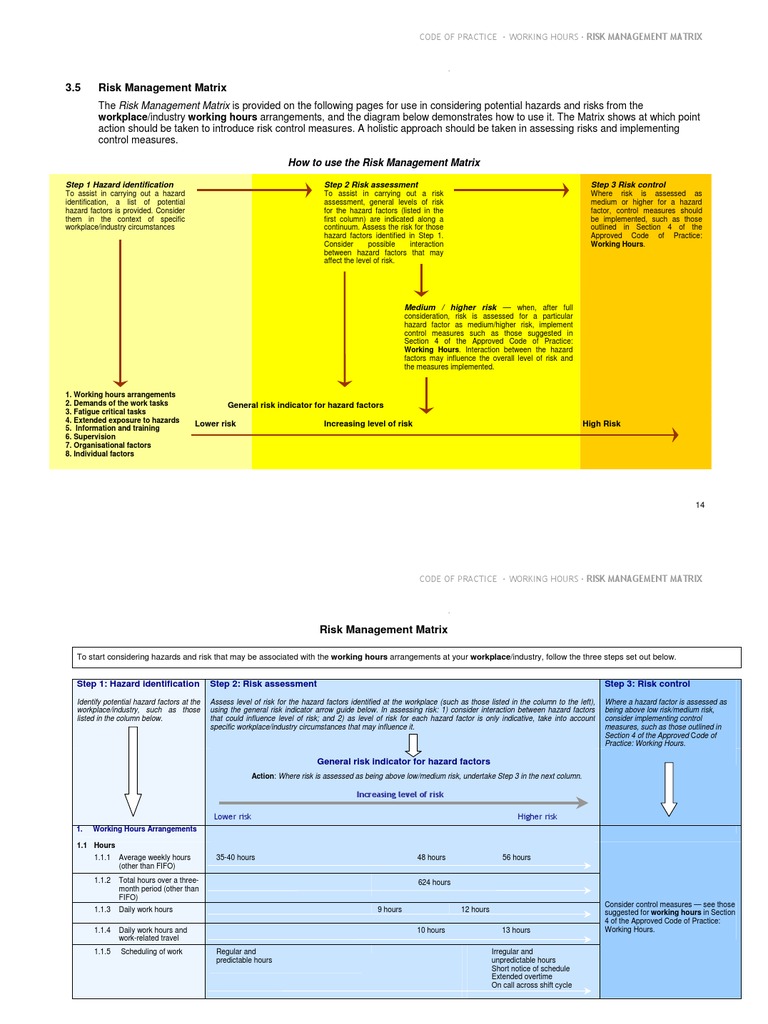 Risk Matrix Explained | PDF | Shift Work | Risk