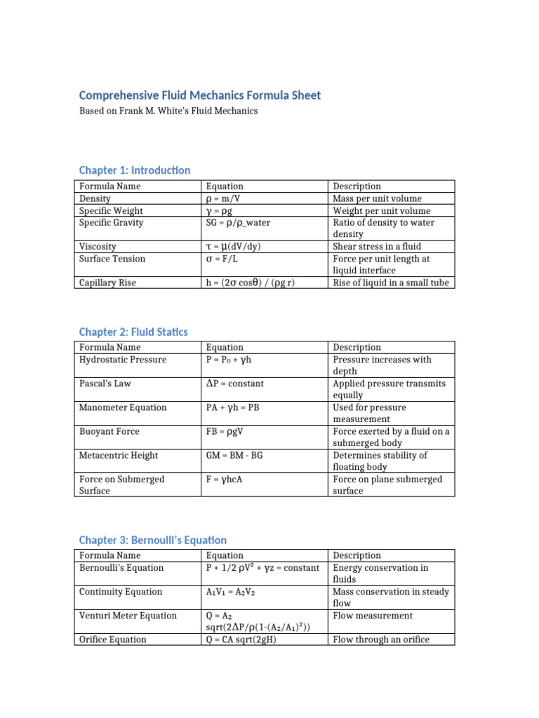 Fluid Mechanics Formula Sheet | PDF | Pressure | Fluid Dynamics