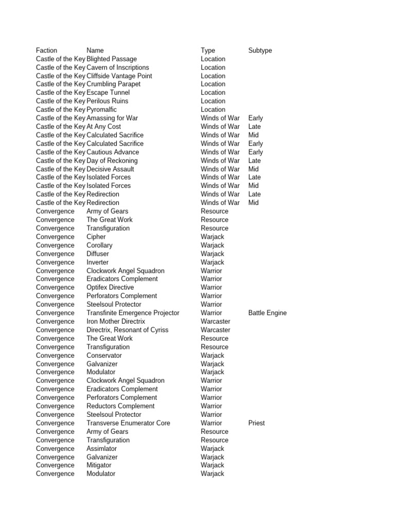High Command Card Database By L.L.Rønne | PDF | Military