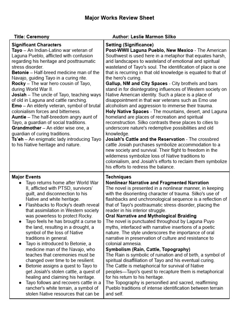 AP Literature Major Works Review Sheet | PDF | Narrative