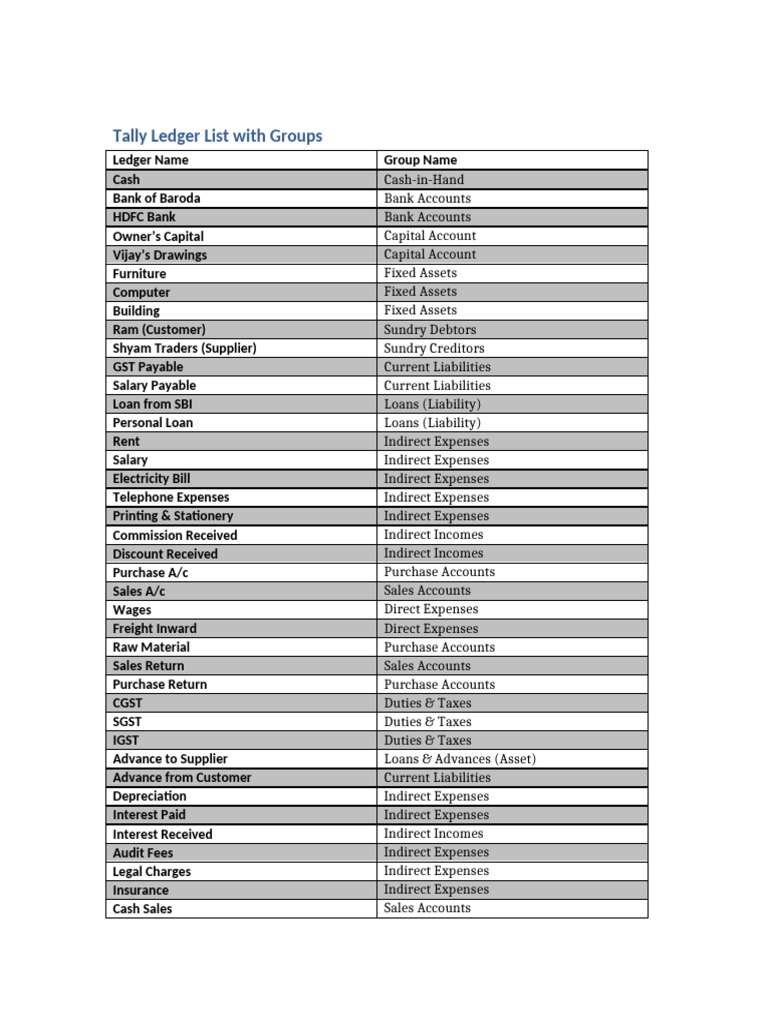 Tally_Ledger_List_Vijay | PDF