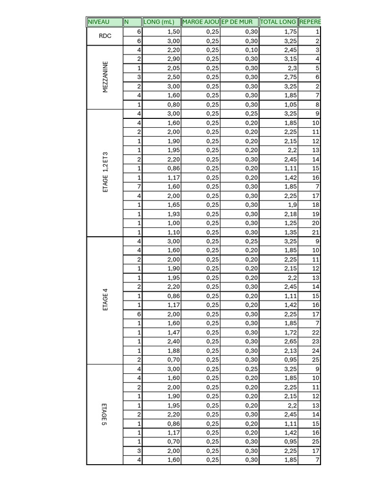 Isobox Modifie | PDF