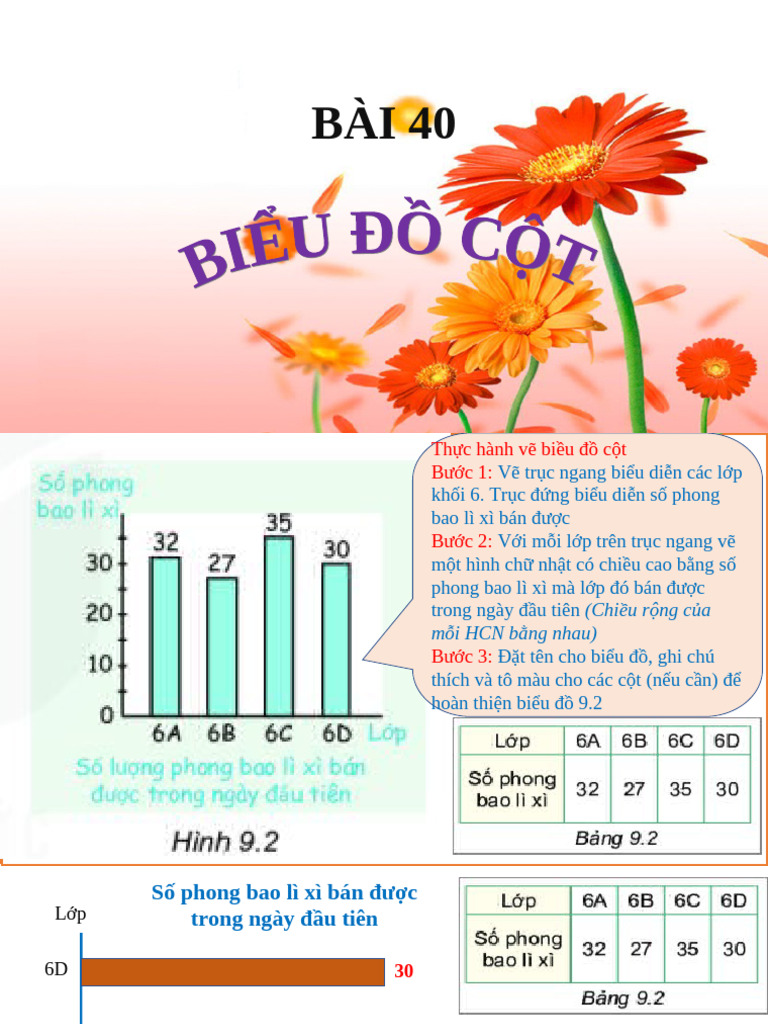 Tap 2 Chuong 9 Du lieu va xac suat thuc nghiem Bai 40 Bieu do cot | PDF