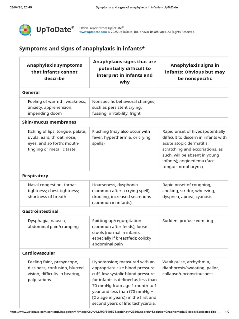 Symptoms and Signs of Anaphylaxis in Infants - UpToDate | PDF ...