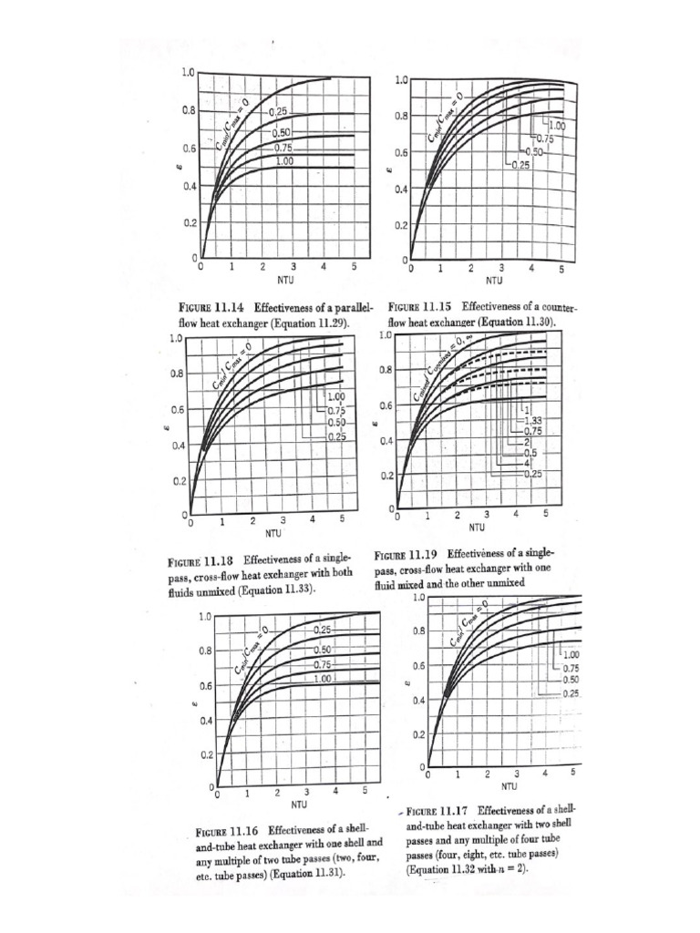 Correlation Factors | PDF