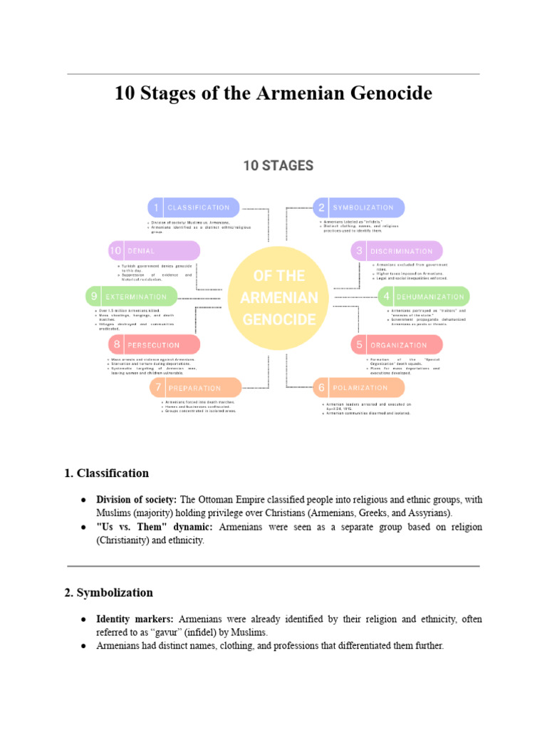 10 Stages of The Armenian Genocide | PDF | Armenian Genocide | Genocides