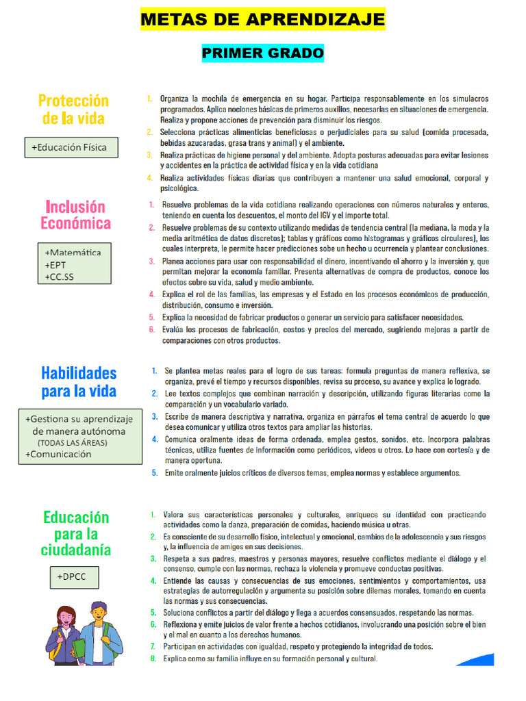 Metas de Aprendizaje por Grado Escolar | PDF