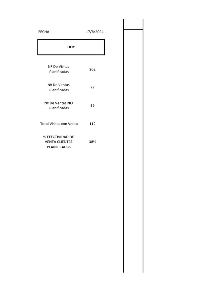 Efectividad de Venta P06 | PDF
