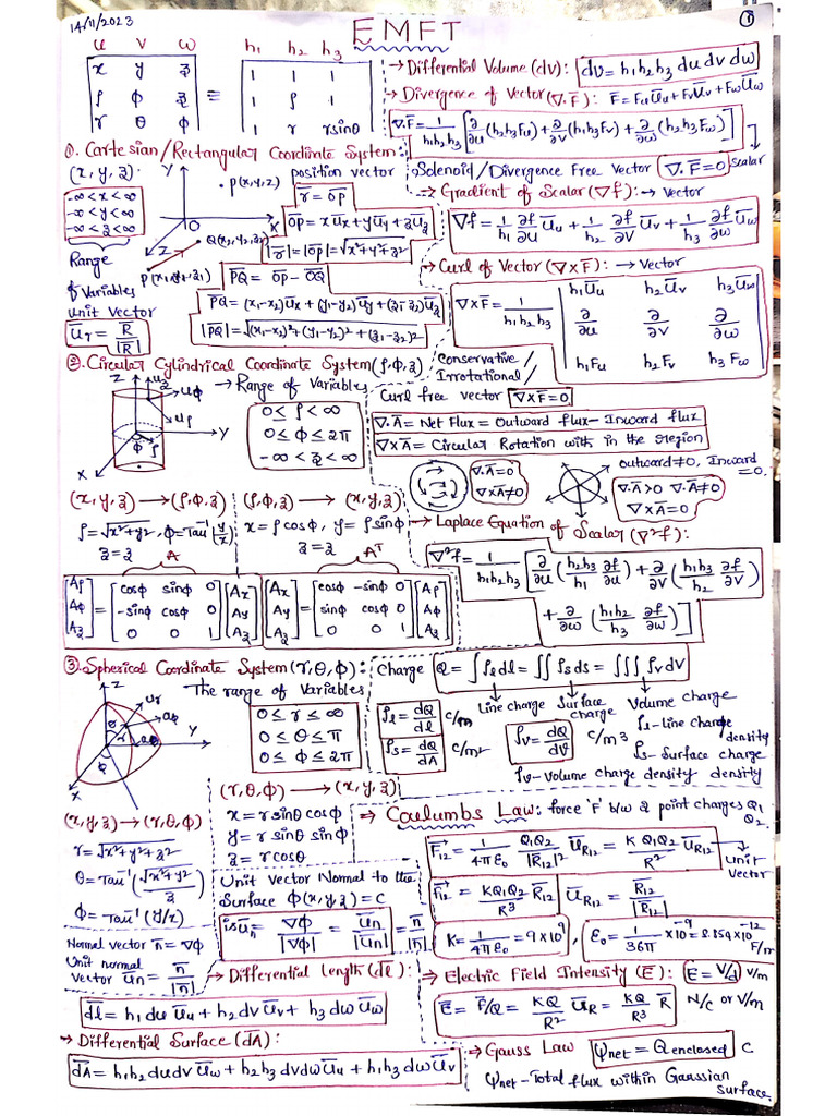 EMTL Short Magic | PDF