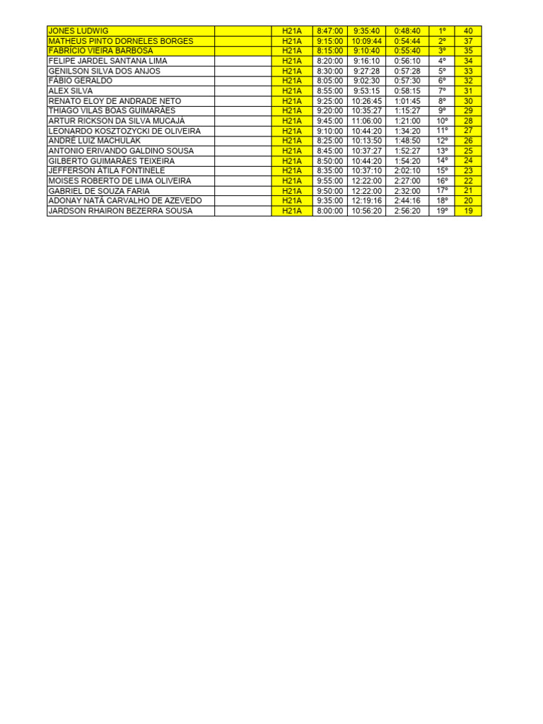 Resultado H21A Etapa 2 Caçari 2025 | PDF