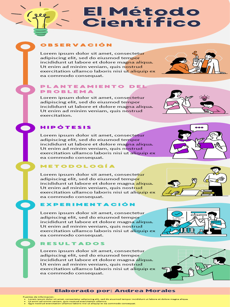 Metodo Cientifico | PDF