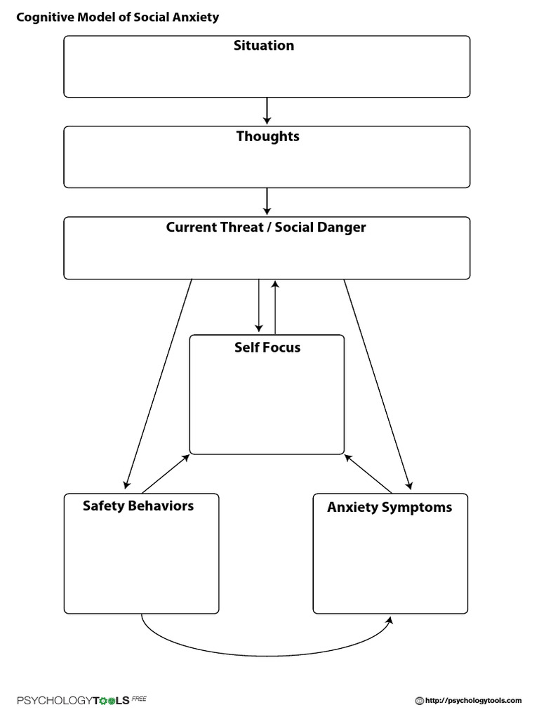 Understanding Social Anxiety Models | PDF