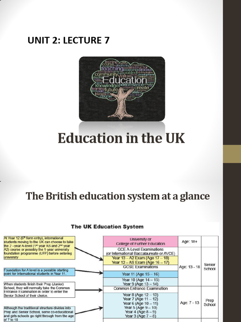 Overview of UK Education System | PDF | Schools | Educational Stages