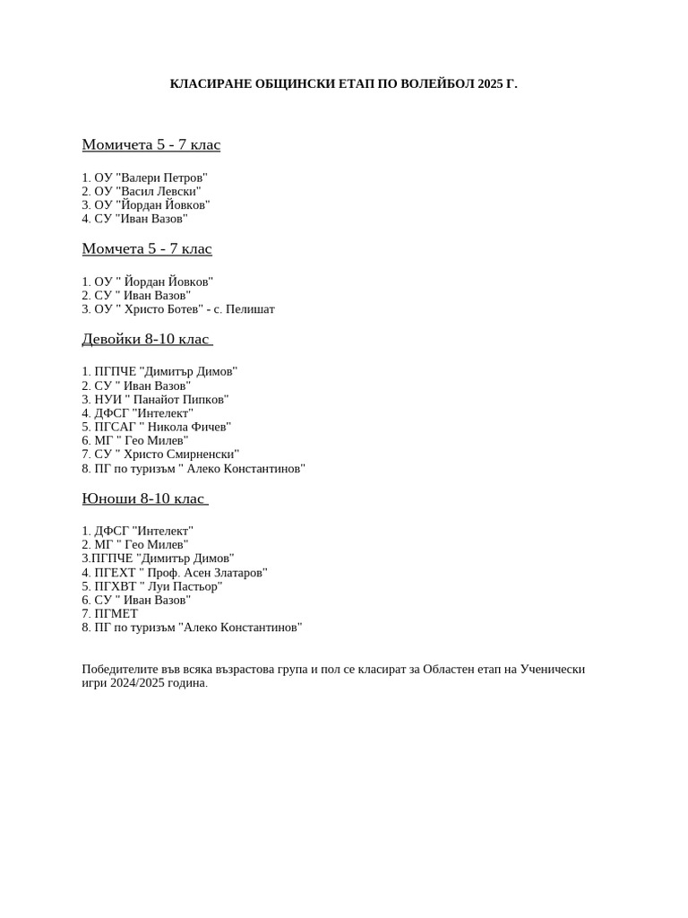 Klasirane Obshtinski Etap Po Voleybol 2025 G | PDF