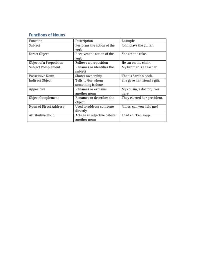 Functions_of_Nouns | PDF