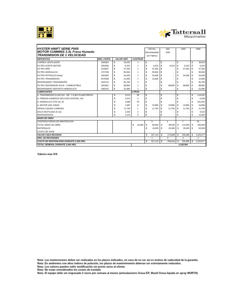 PM H90FT (P005) Cummins 3 3L Freno Humedo 071016 | PDF