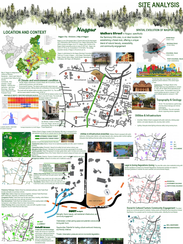 SITE ANALYSIS [Autosaved] | PDF | Traffic | Traffic Congestion