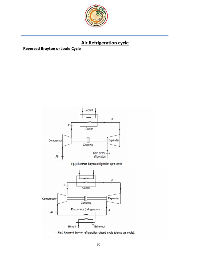 Air Refrigeration Cycle | PDF | Thermodynamics | Gas Technologies