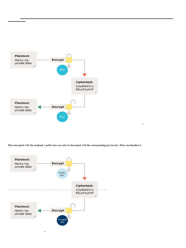 Symmetric And Asymmetric Key Cryptography An Overview Draft Pdf Key Cryptography Encryption