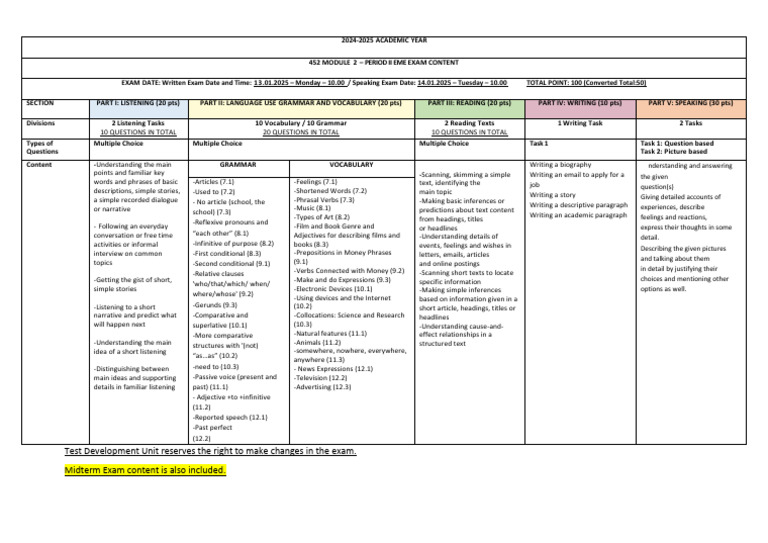 452 m2 Language Hub Eme Exam Scope | PDF | Multiple Choice | Vocabulary