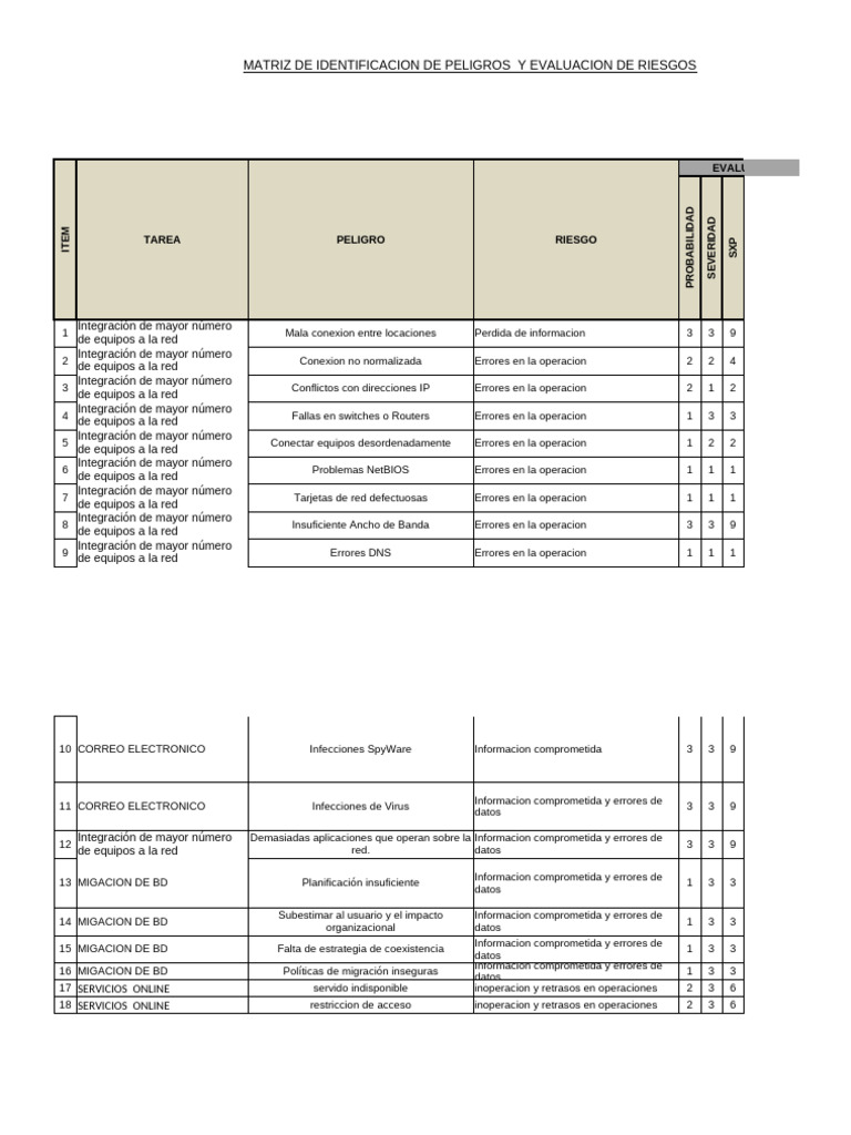 Formulario IPER (RIESGOS) | PDF