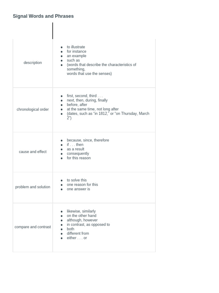 Signal Words and Phrases | PDF