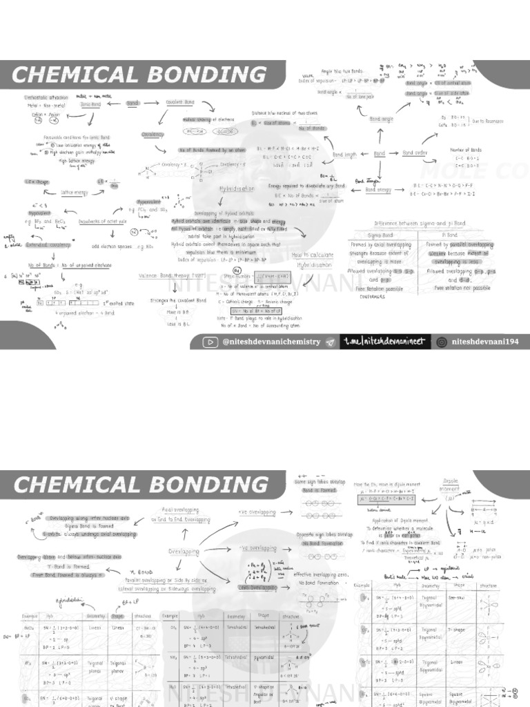 Chemical Bonding Mindmap | PDF