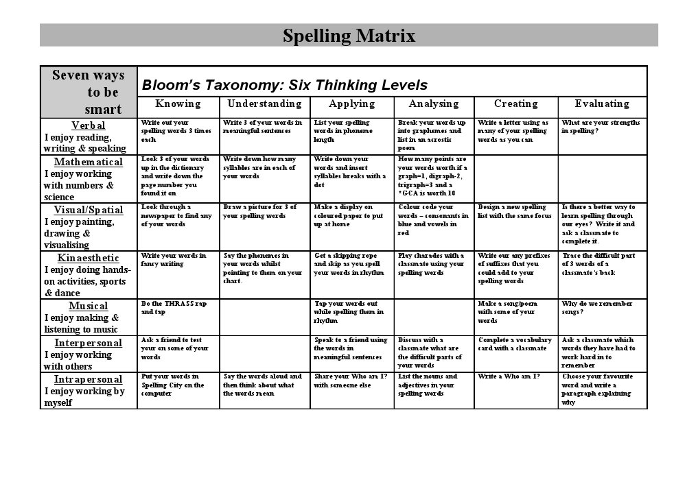 Spelling Matrix | PDF | Spelling | Word