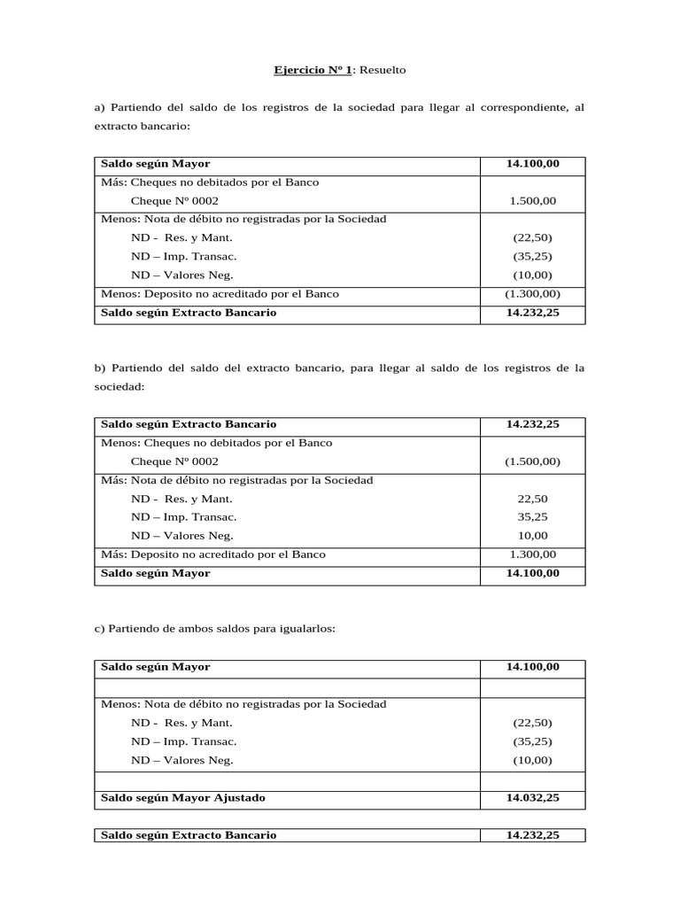 Ejercicio Nº 1 - Conciliacion Bancaria | PDF | Servicios financieros ...