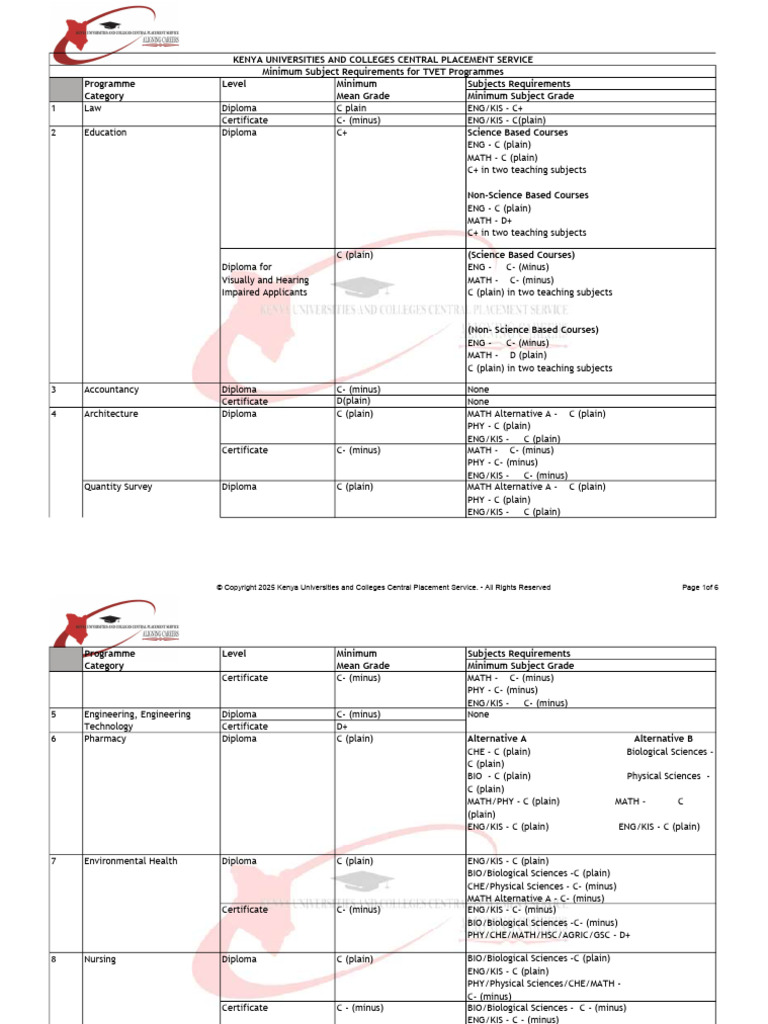 Tvet Cluster Document 2025 | PDF