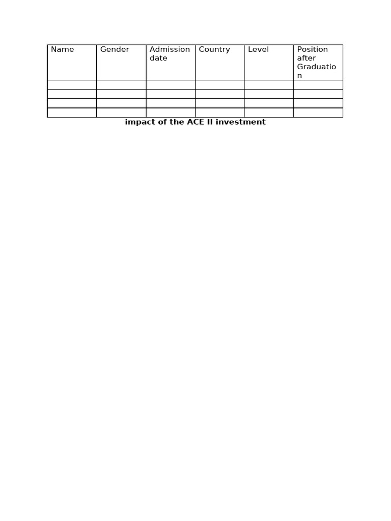 Impact of The ACE II Investment | PDF