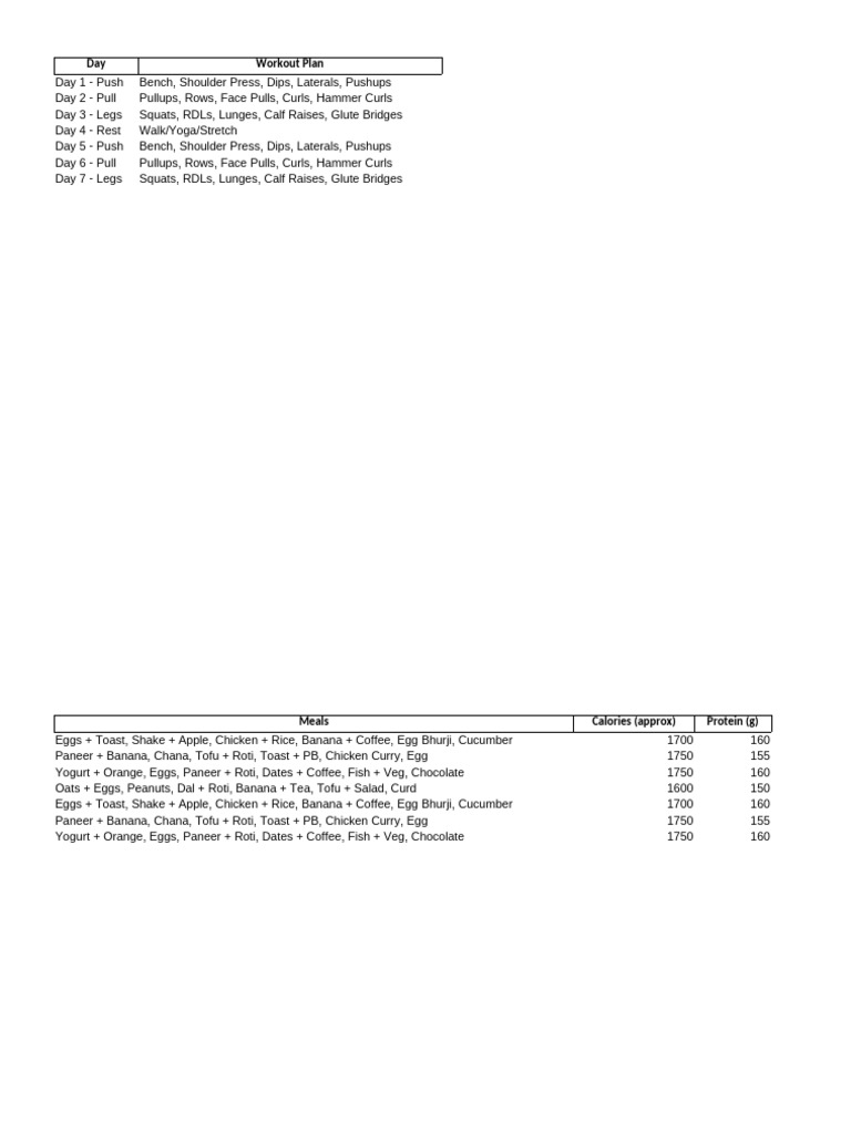 Week1 Cut Tracker | PDF
