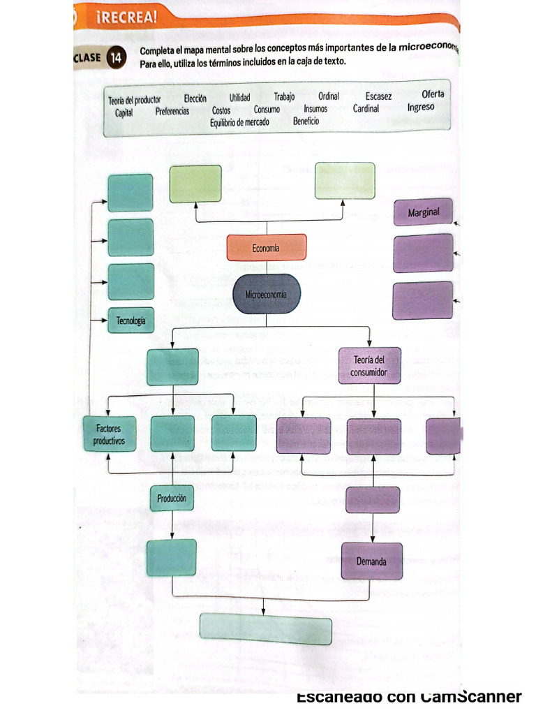 Mapa Mental Modulo I Economia II | PDF