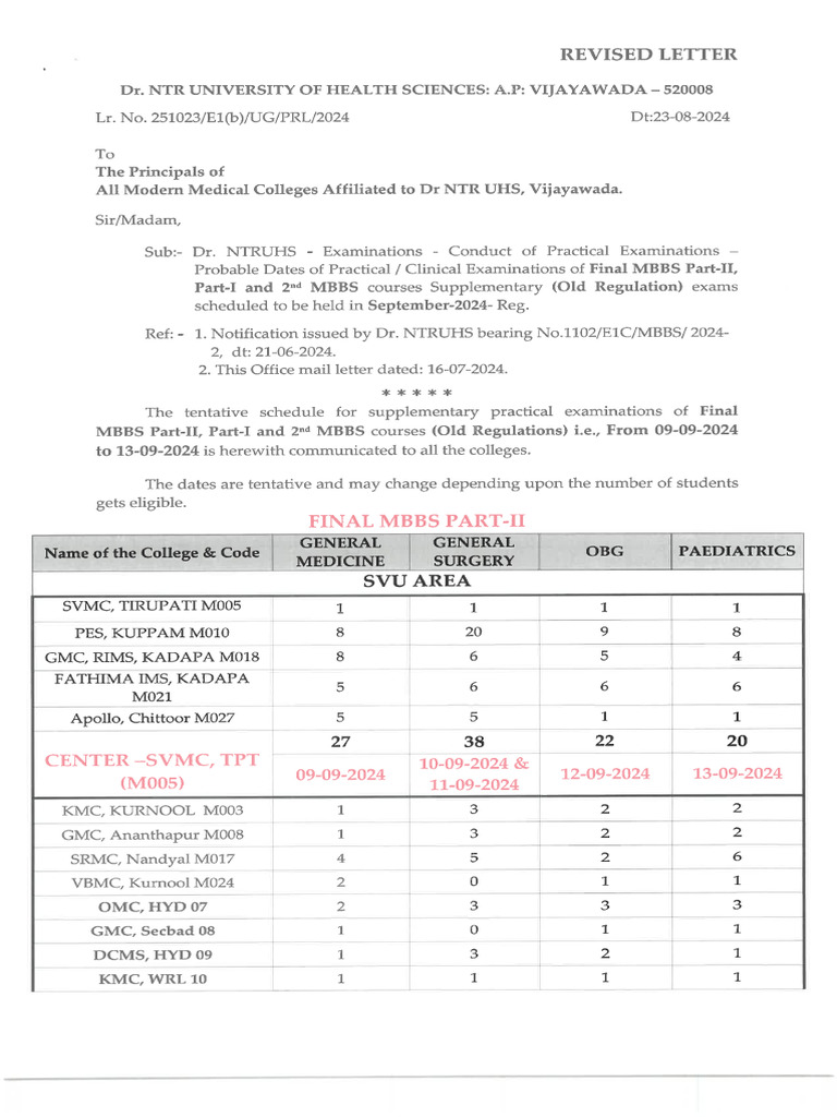 Final MBBS Part-II, Part-I & 2nd MBBS OR Practical Schedule | PDF
