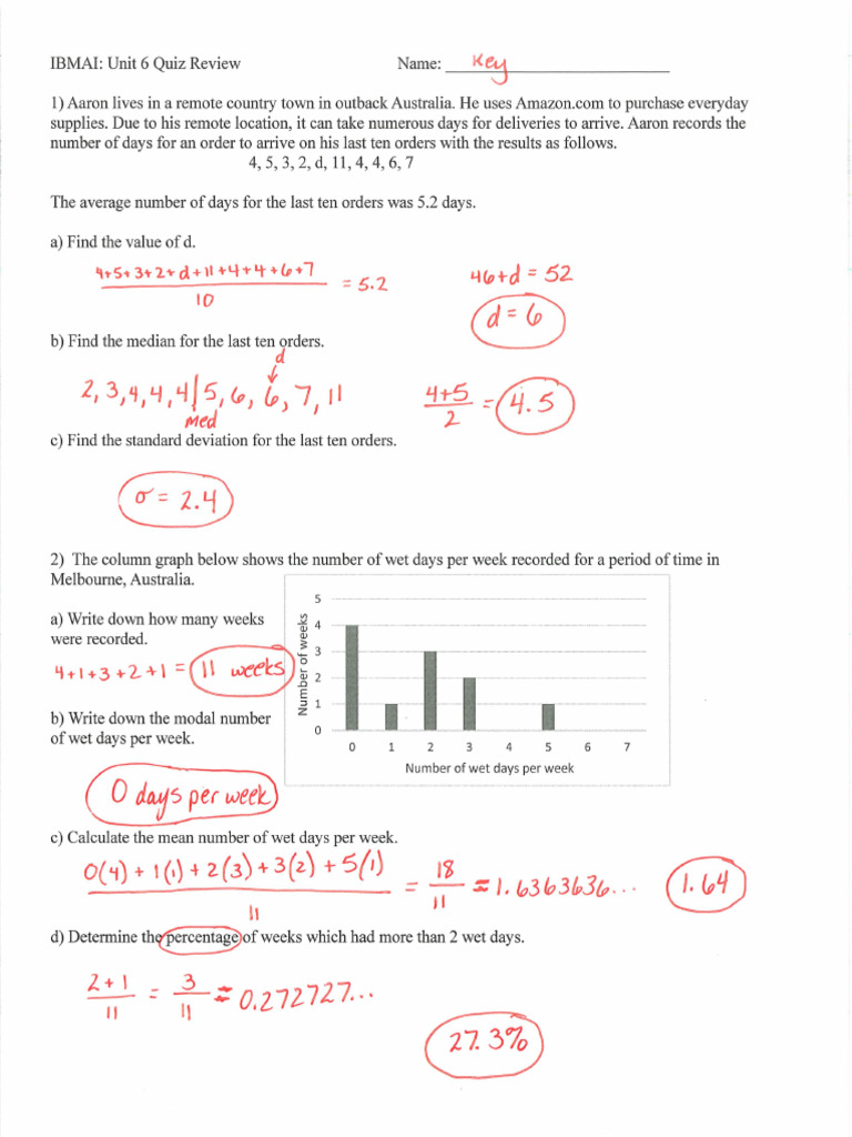 IB Apps SL KEY | PDF