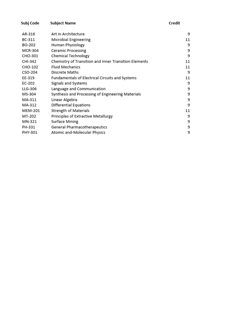 Minor Subject List Overview | PDF