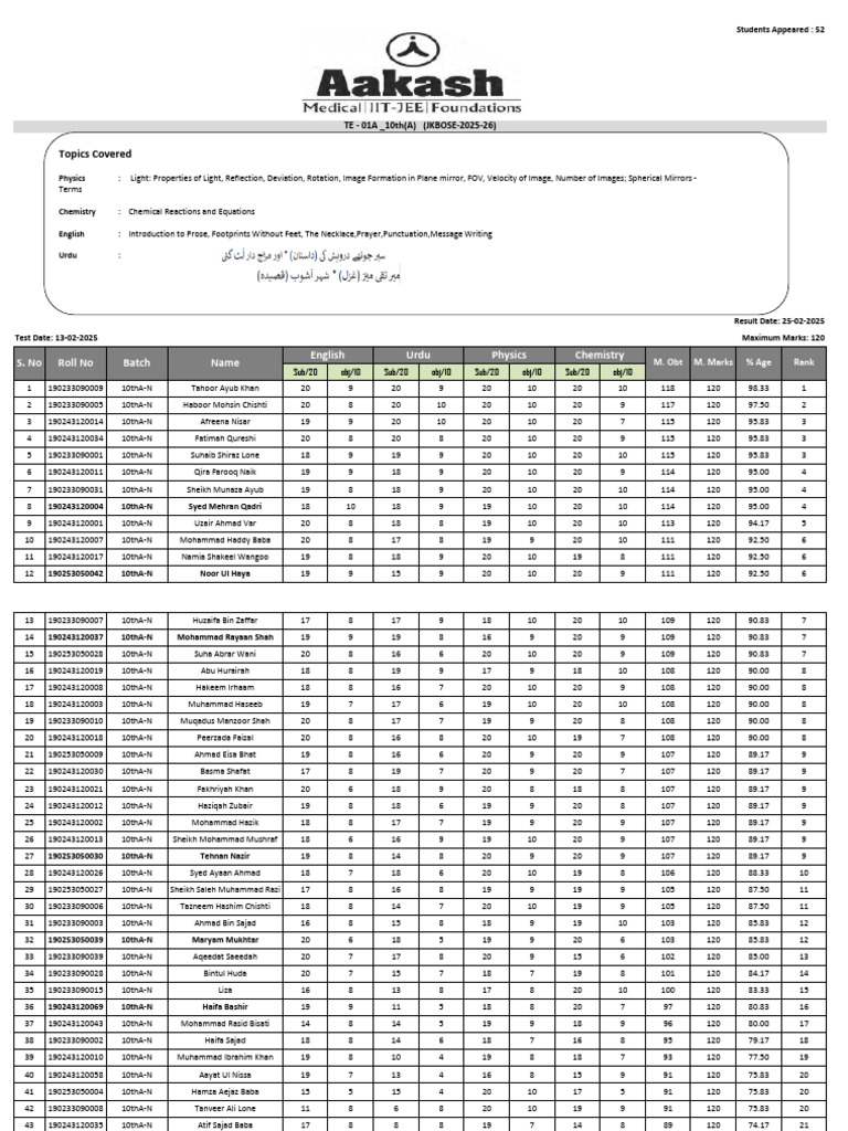 Updated-10thA-Nigeen - Result - TE 01A (13-02-2025) | PDF
