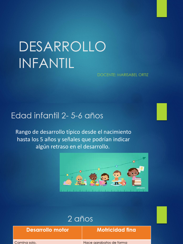 DESARROLLO INFANTIL ETAPAS | PDF | Aprendizaje | Teoría del aprendizaje ...