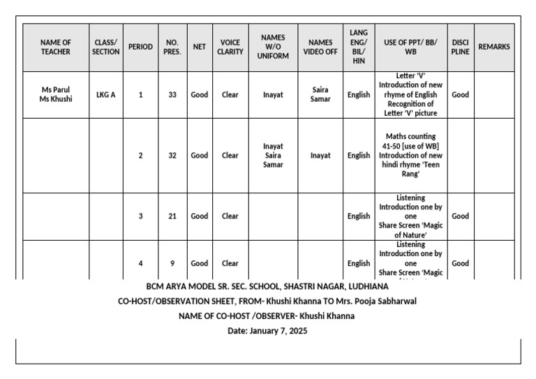 Observation Proforma | PDF